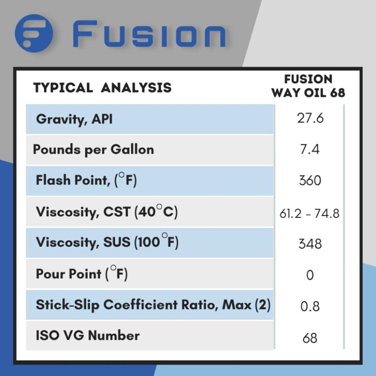 What is Way Oil? The Ultimate Guide - Fusion